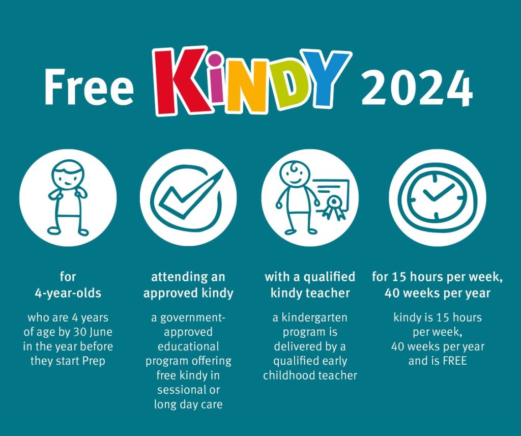 Free Kindy Gympie Parkside Early Learning Centre free-kindy-gympie-parkside-early-learning-centre