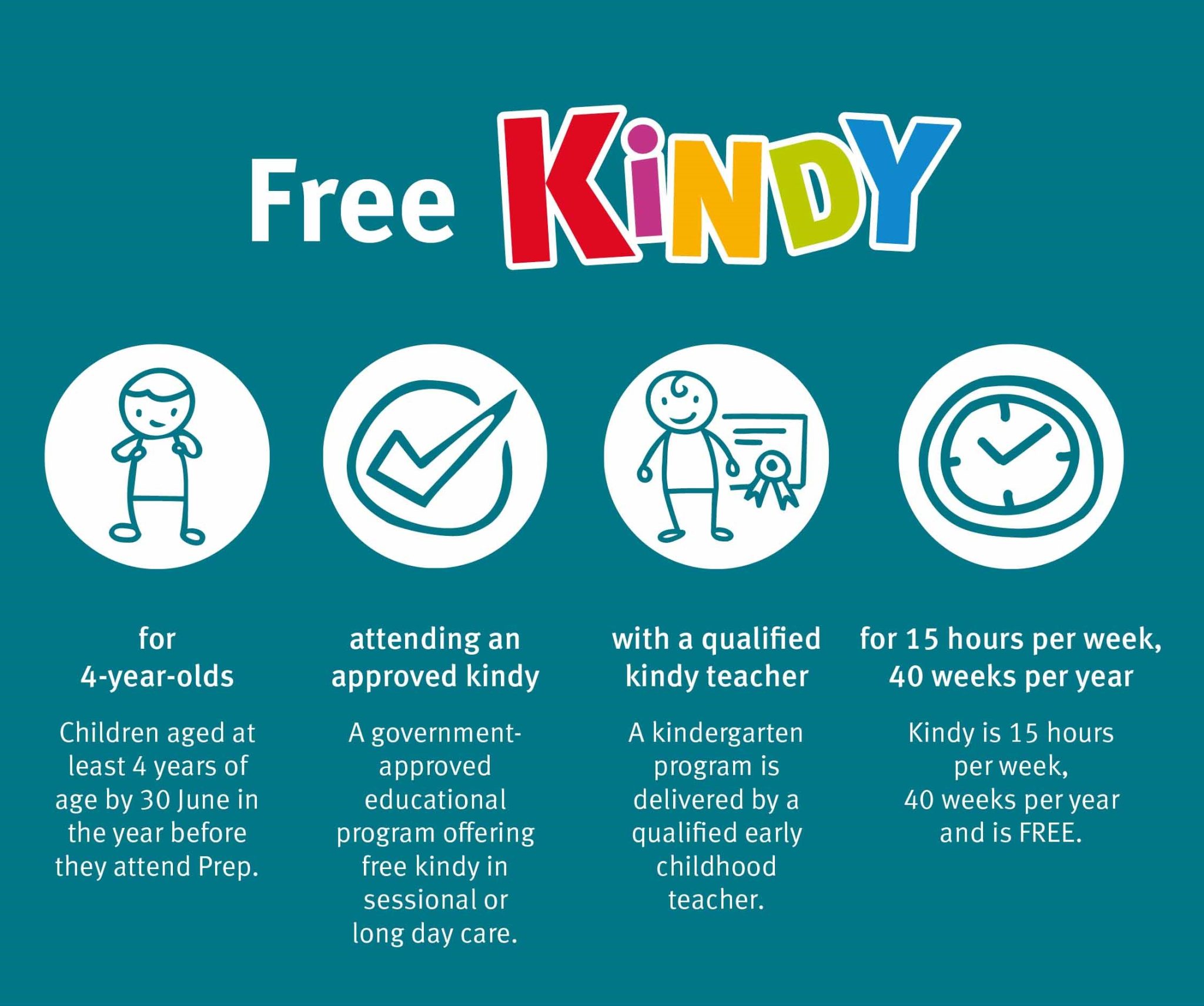 Free Kindy Gympie | Parkside Early Learning Centre